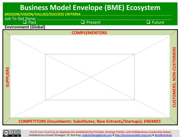The Business Model Envelope (BME) Ecosystem: How We Can Solve the World ...