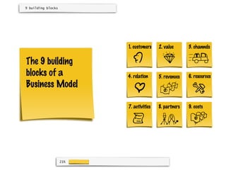 The Business Model Explained to my Grandmother | PPT