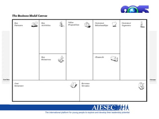 Business model explanation | PPT