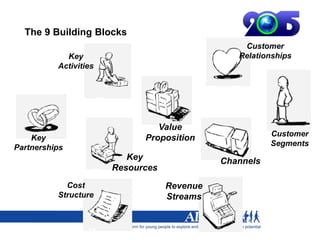 Business model explanation | PDF