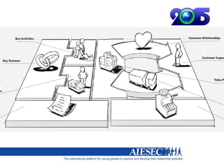 Business model explanation | PDF