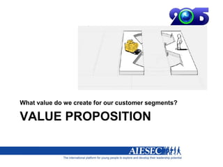 Business model explanation | PDF