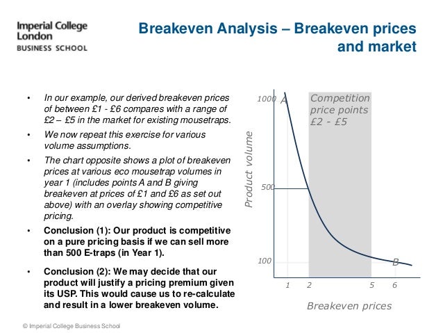 Business model financial viability 2013