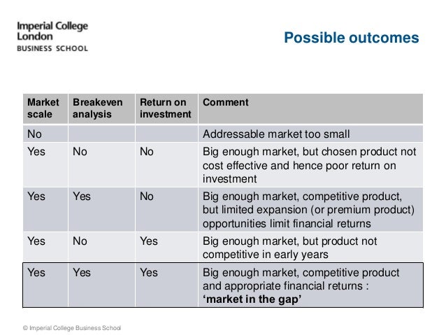 Business model financial viability 2013