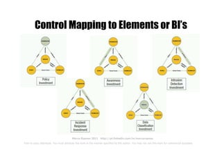 Business Model For Information Security | PPT