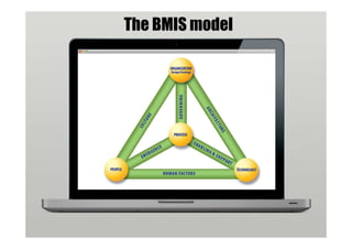 Business Model For Information Security | PPT