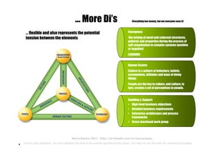 Business Model For Information Security | PPT