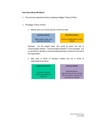 Business model for teams | PDF