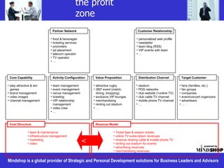 Business model framework | PPT