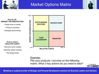 Business model framework | PPT