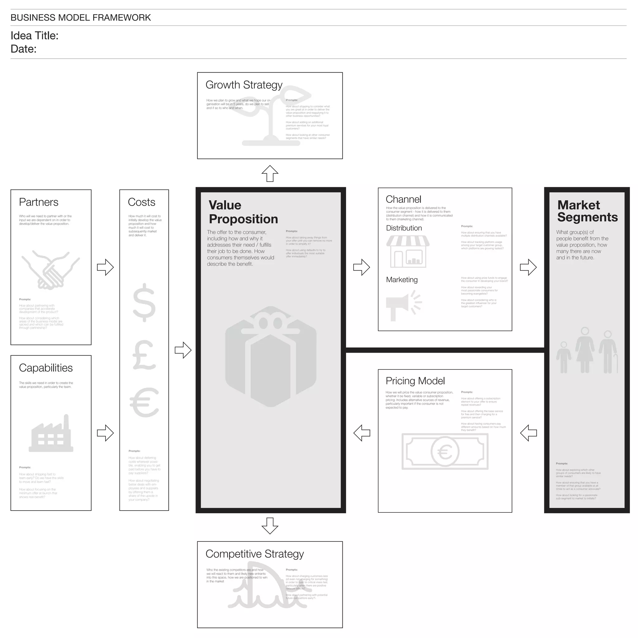 Business model framework | PDF