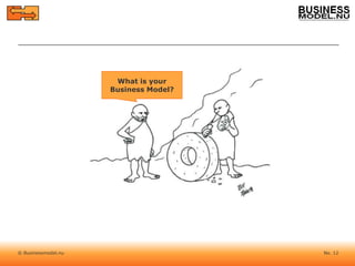 Business model generatie | PPTX