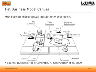 Business model generatie | PPT