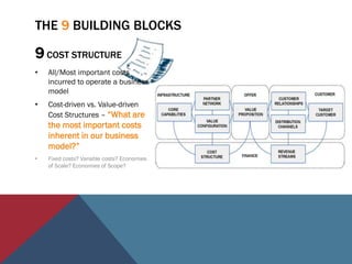 Business Model Generation | PPT