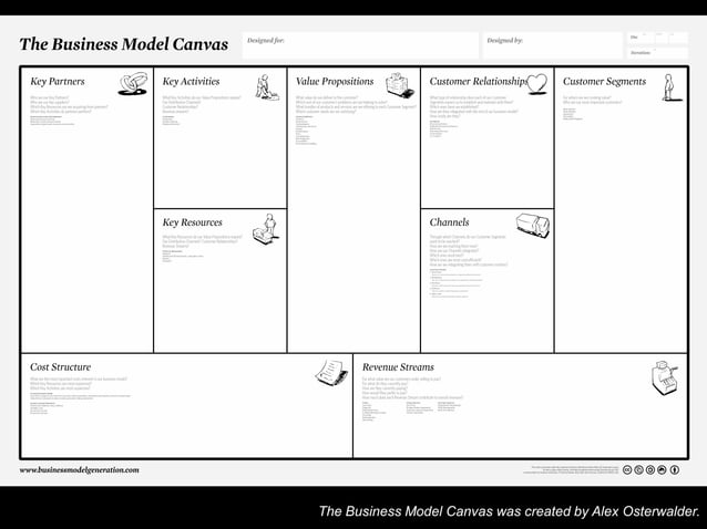 Designing an Effective Business Model for Your Training Organization | PPT