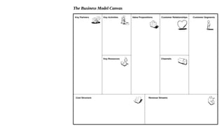 Business model generation | PDF