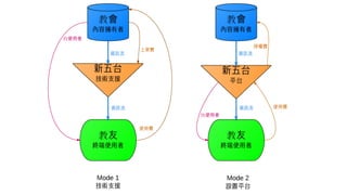 Business model generation | PDF