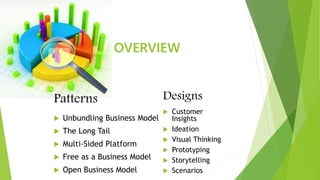 Business Model Generation | PPTX