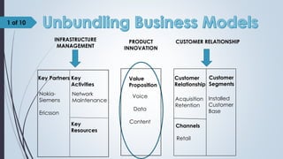 Business Model Generation | PPTX