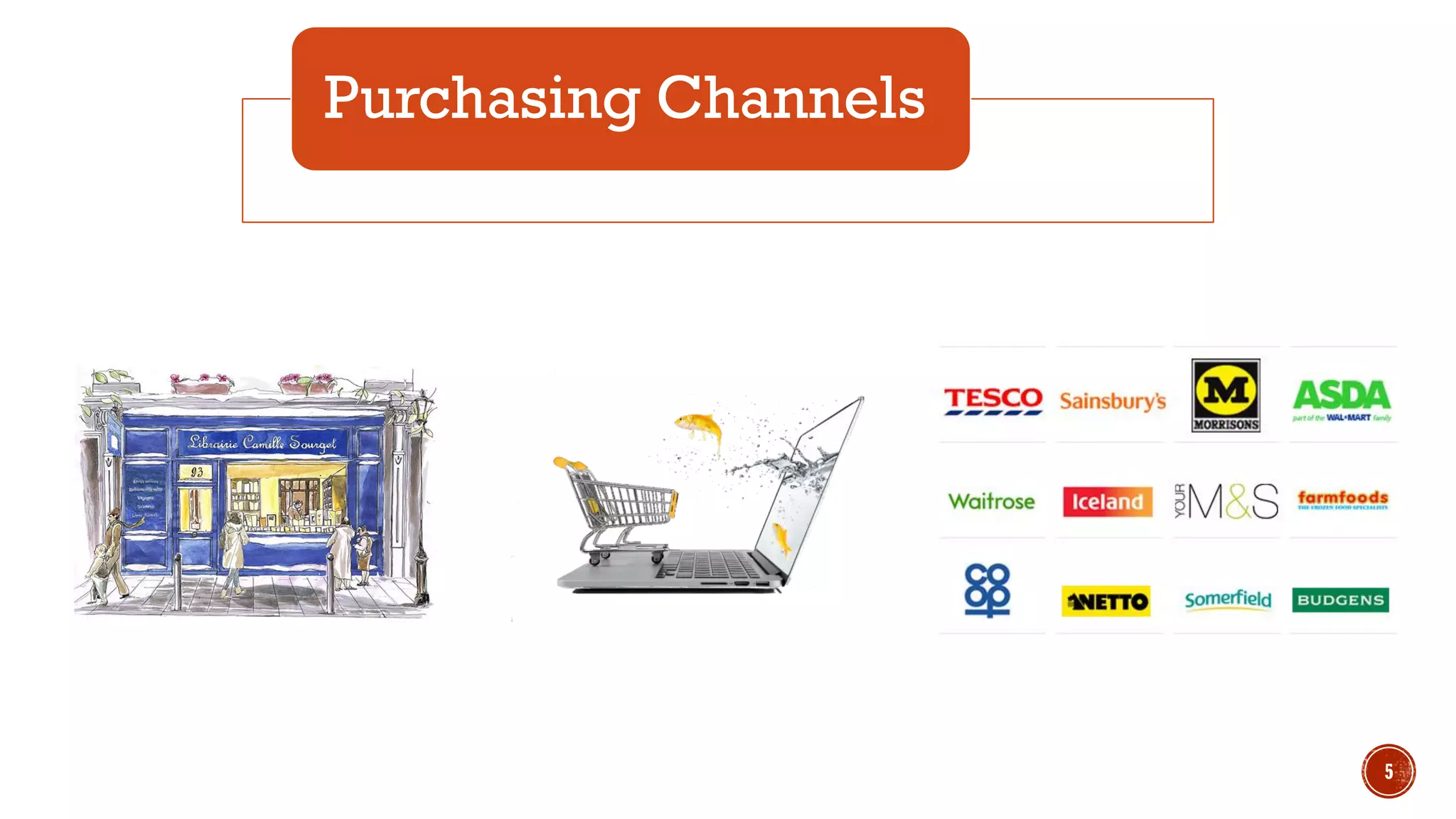 Business model generation | PPT