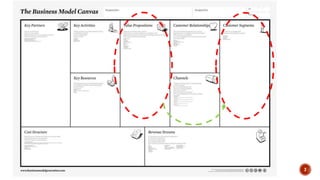 Business model generation | PPT