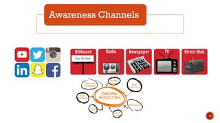 Business model generation | PPT