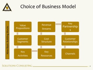 Business Model Generation via business canvas | PPT