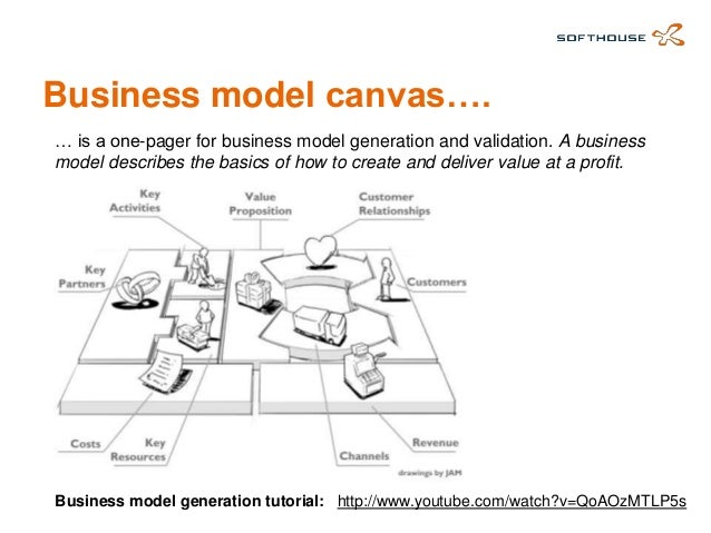 The business model canvas brings agility into business planning. It h…