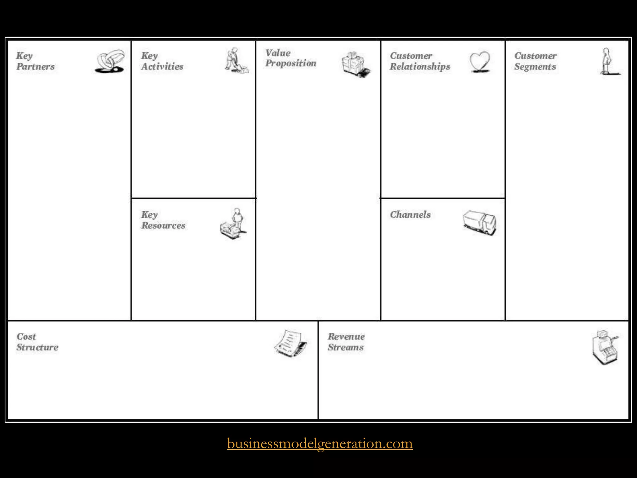 Business Model Generation Patterns | PPTX