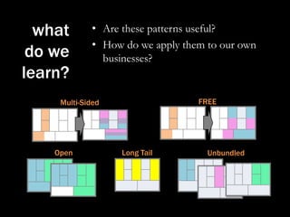 Business Model Generation Patterns | PPTX
