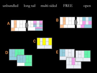 Business Model Generation Patterns | PPTX
