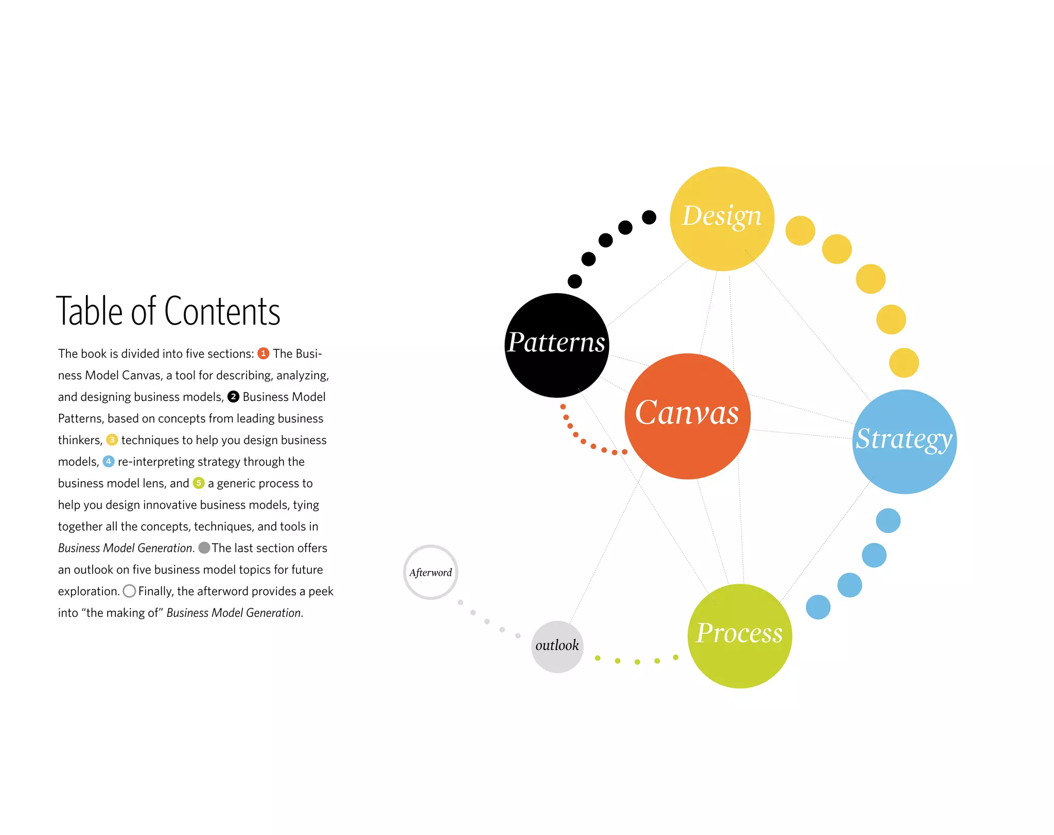 Ostenwalder Business Model Generation Preview | PDF