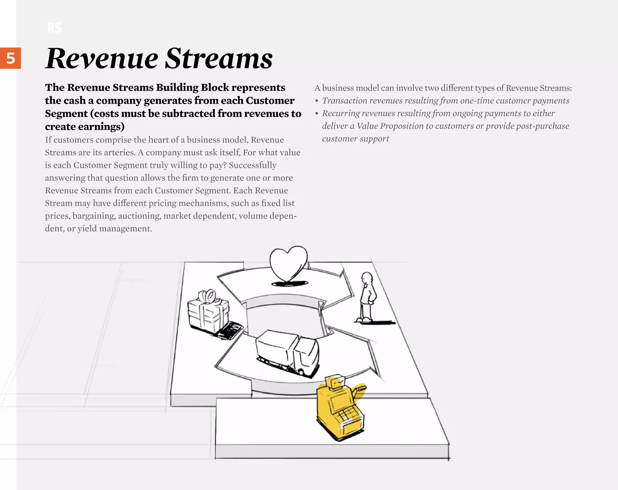 Ostenwalder Business Model Generation Preview | PDF