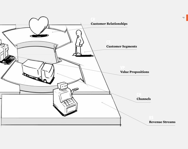 Ostenwalder Business Model Generation Preview | PDF