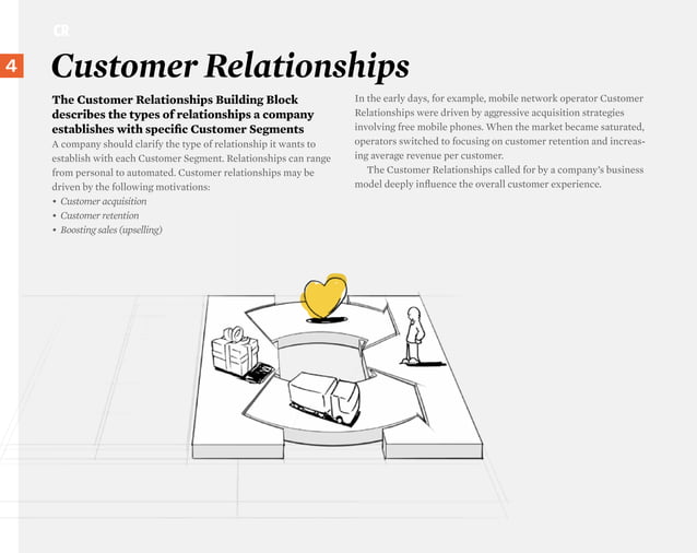Ostenwalder Business Model Generation Preview | PDF