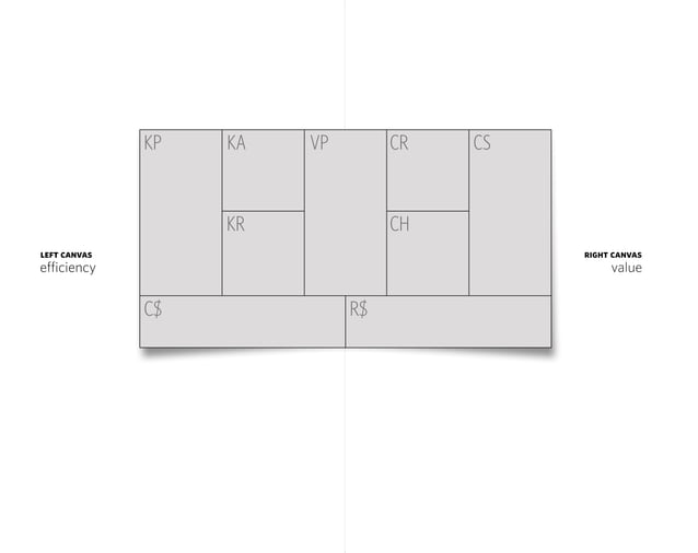 Ostenwalder Business Model Generation Preview | PDF