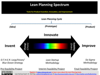 A New Way of Looking at Eric Ries's Vision-Strategy-Product (VSP ...