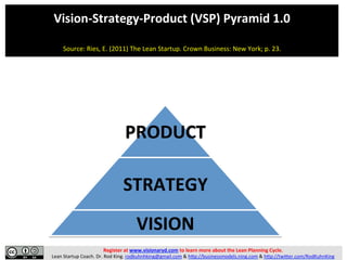 A New Way of Looking at Eric Ries's Vision-Strategy-Product (VSP ...