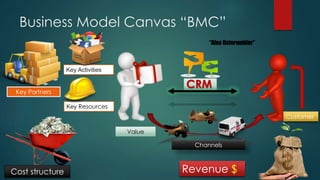 Push the boundaries of your Business Model& introduction to PM | PPT