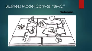 Push the boundaries of your Business Model& introduction to PM | PPT