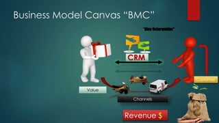 Push the boundaries of your Business Model& introduction to PM | PPT