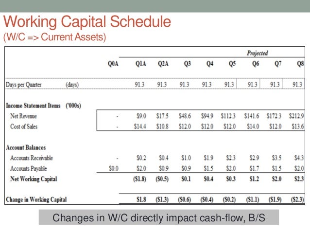 Business modeling for startups part ii