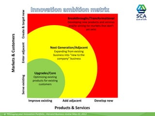 Business modeling in innovation, Bengt Järrehult, SCA | PDF