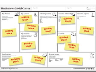 Defining Value & Building Business Models | PDF