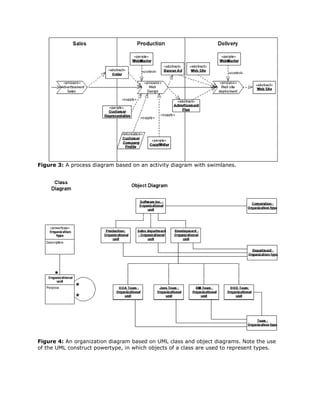 Business modeling with UML Eriksson-Penker Notation | PDF