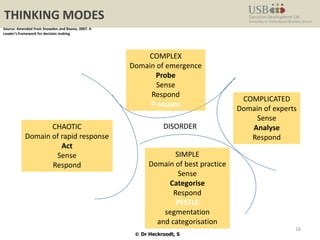 Business model innovation | PPT