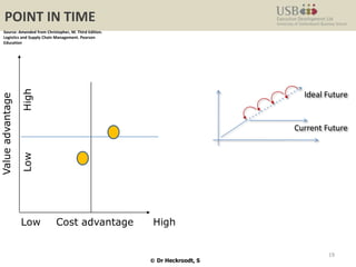 Business model innovation | PPT