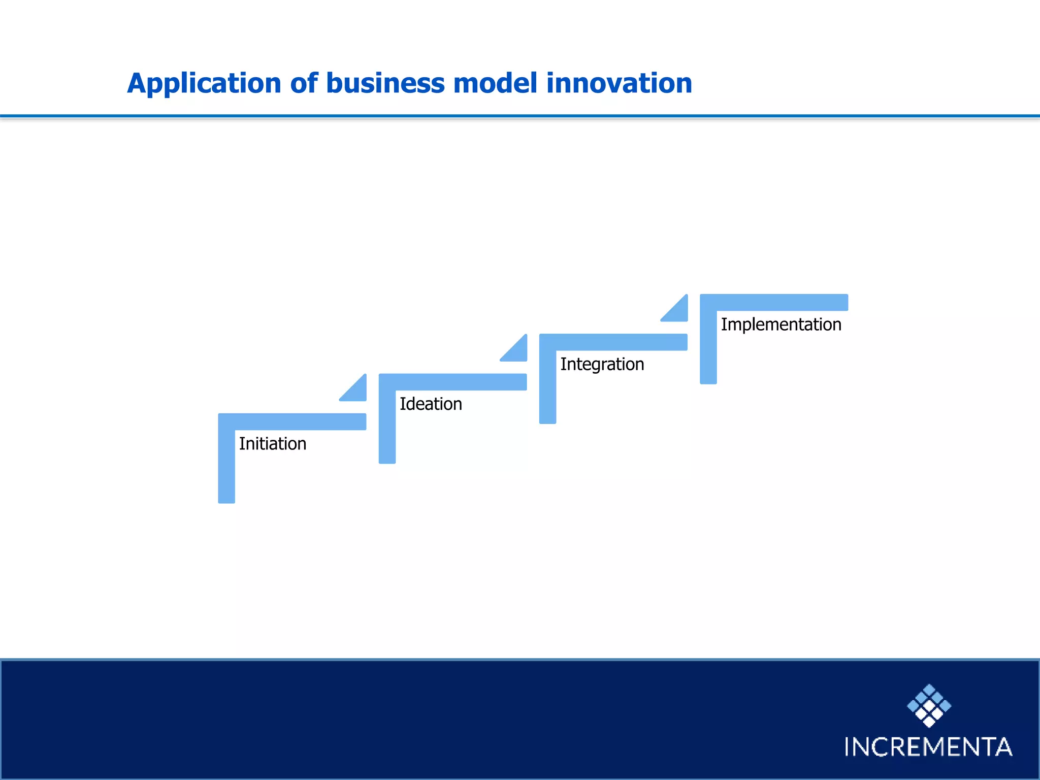 Business model innovation | PPTX