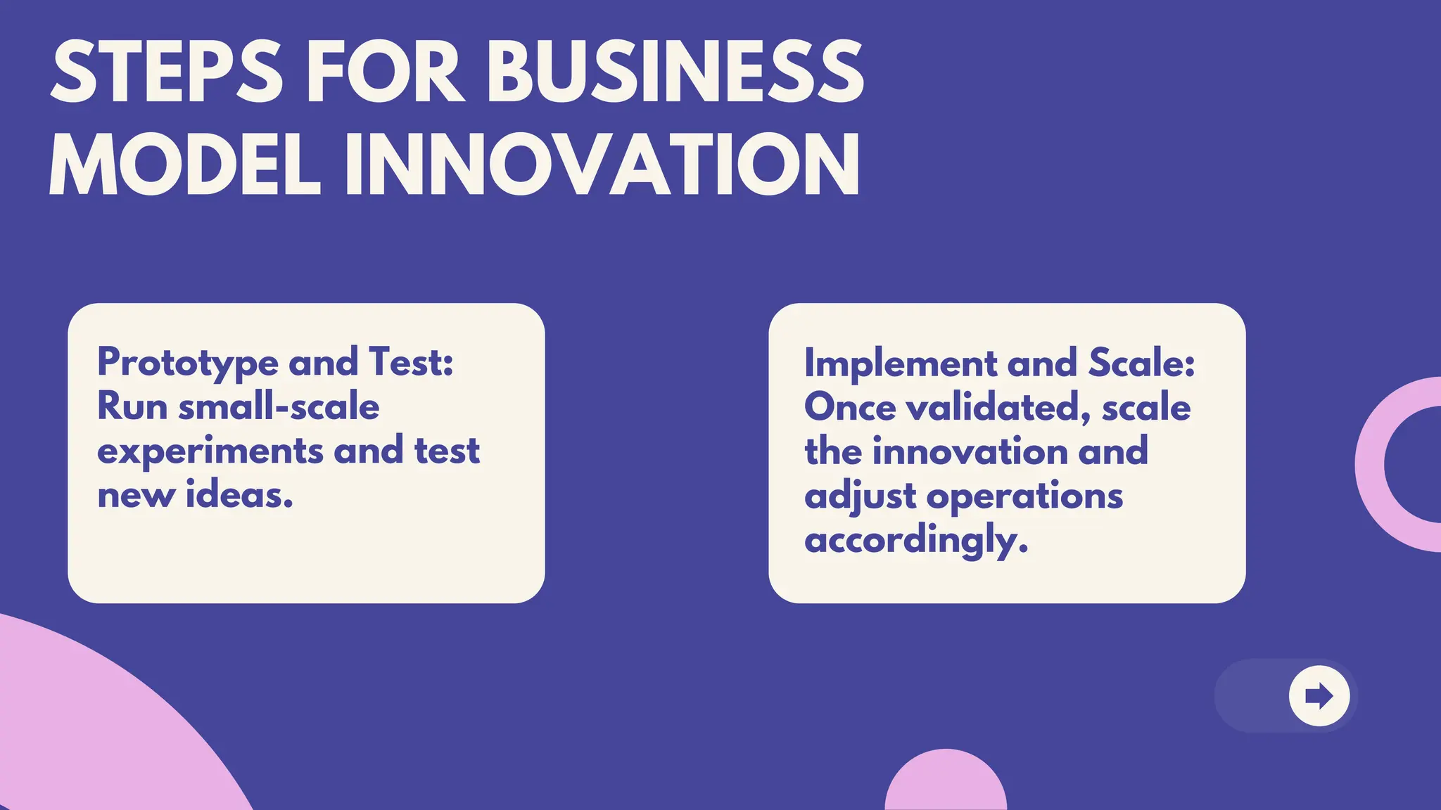 Business Model elements and innovation .pdf