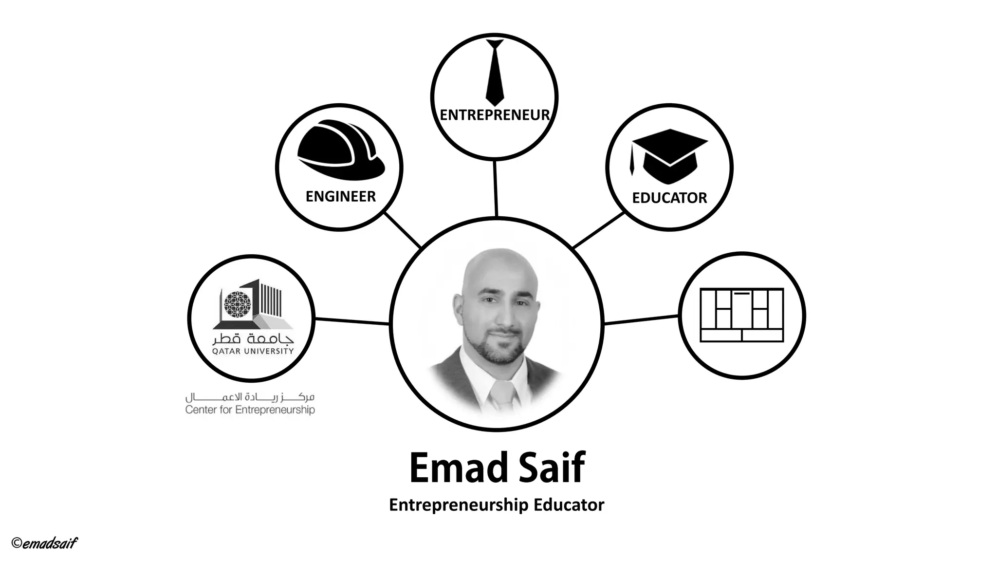 AIA2018 - Emad Saif - Business Model Hacking & Innovation | PDF